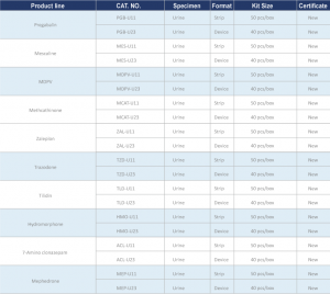 Drug Of Abuse – Azure Biotech Inc.